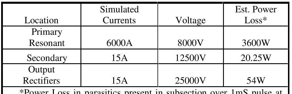 (PDF) A compact nested high voltage generator for medium pulse duration ...