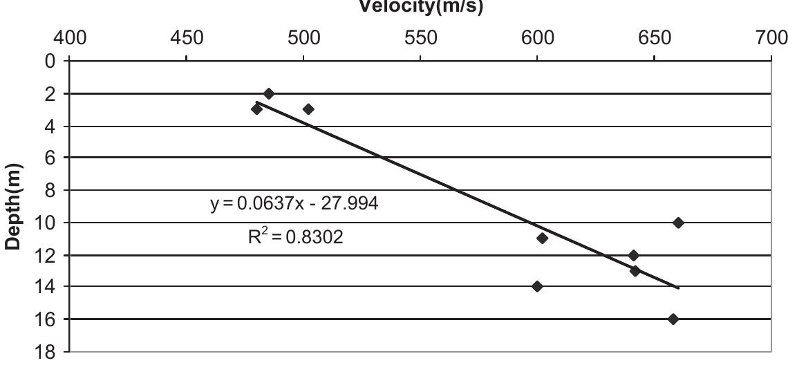 Figure 6 - Preparation of Engineering Geological Maps of Bam