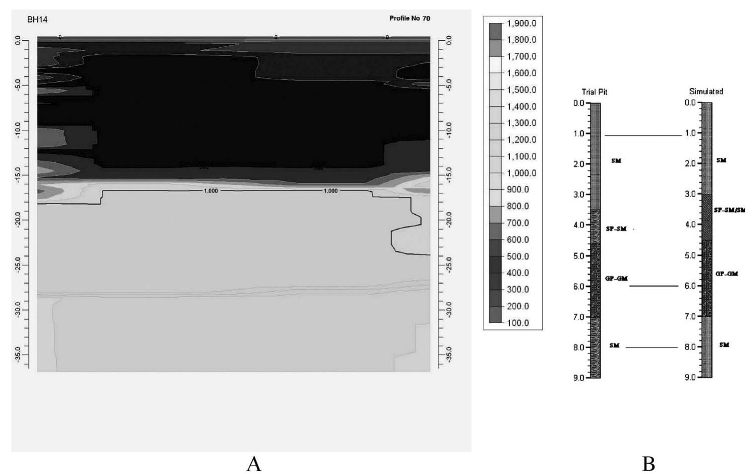 Figure 11 - Preparation of Engineering Geological Maps of