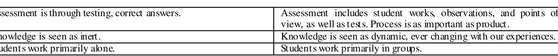 Constructivism learning theory: a paradigm for teaching and