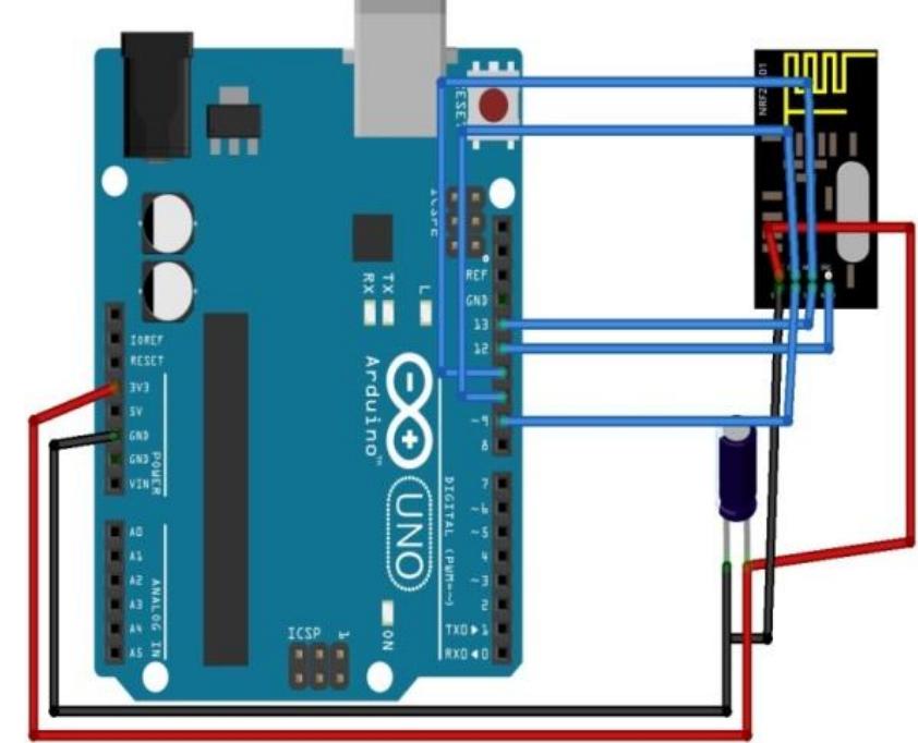 (PDF) Smart Home Control by using Raspberry Pi & Arduino UNO