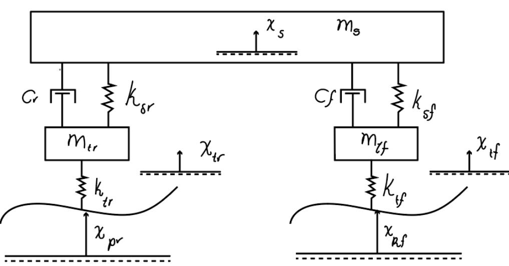 (PDF) State-space model and simulation of suspension system