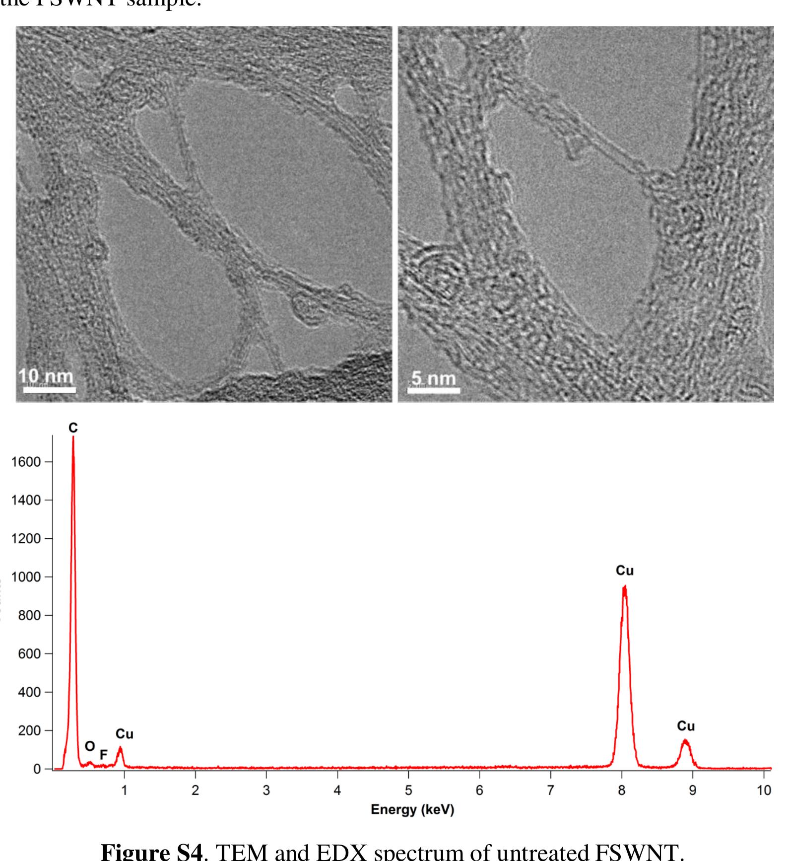 Tem images of the fswnt sample shown in figure s4 reveal