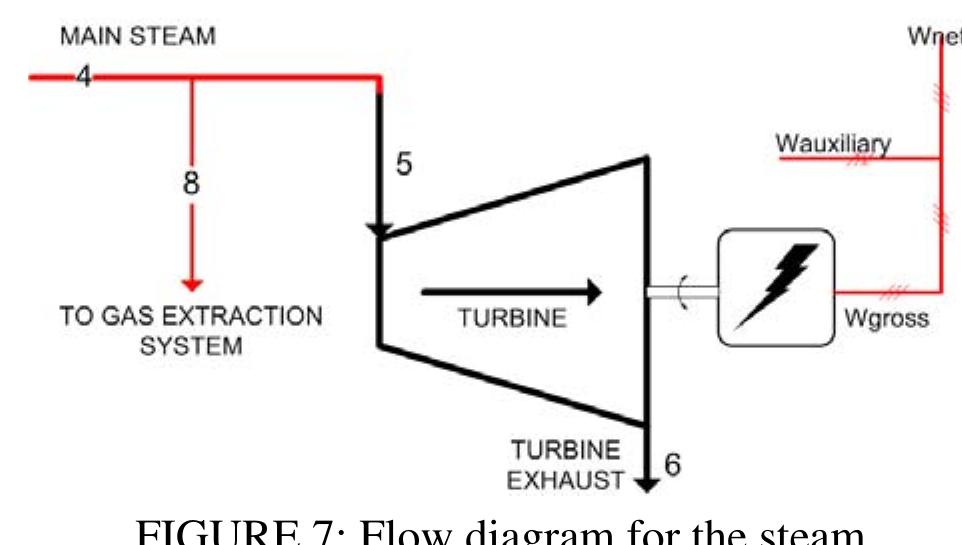 He inlet, the steam first enters the steam chest which