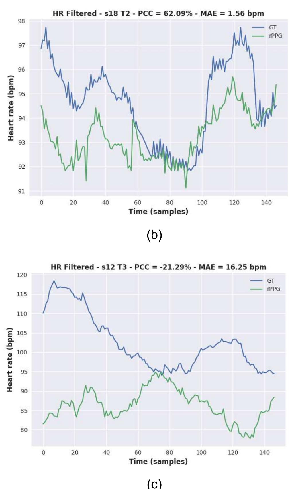Remote And Contact Heart Rate Signals Using 30 Seconds