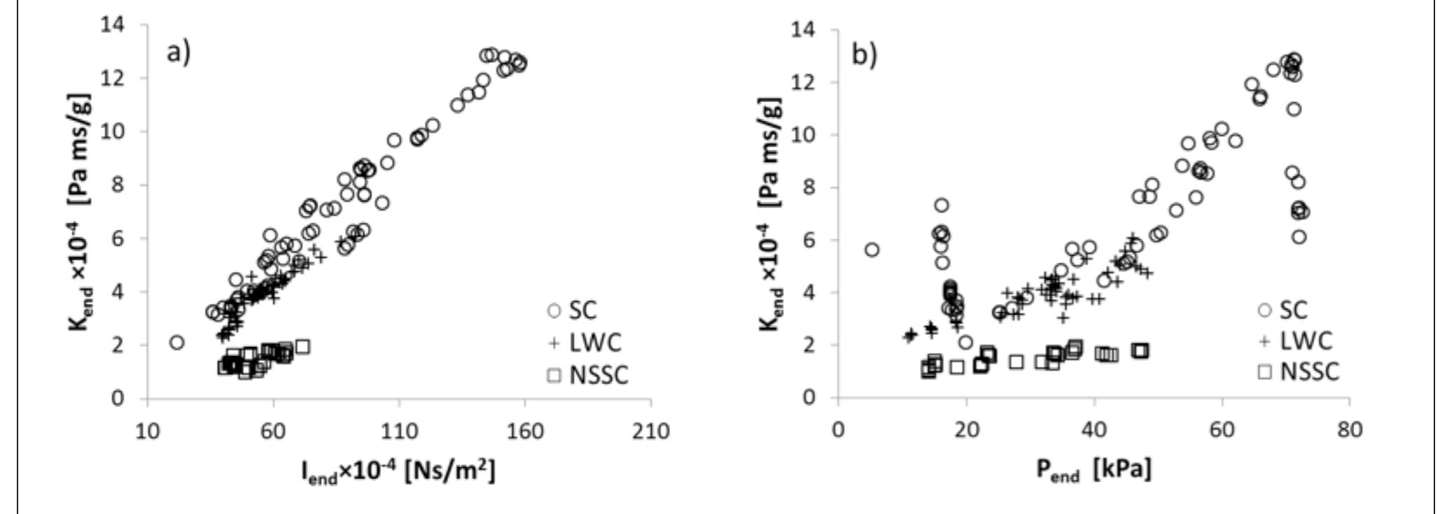 7. the final resistivity k.,,, for supercalendered (sc),