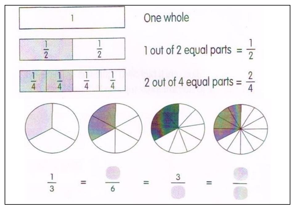 Examples of c-p-a sequence in one singapore primary