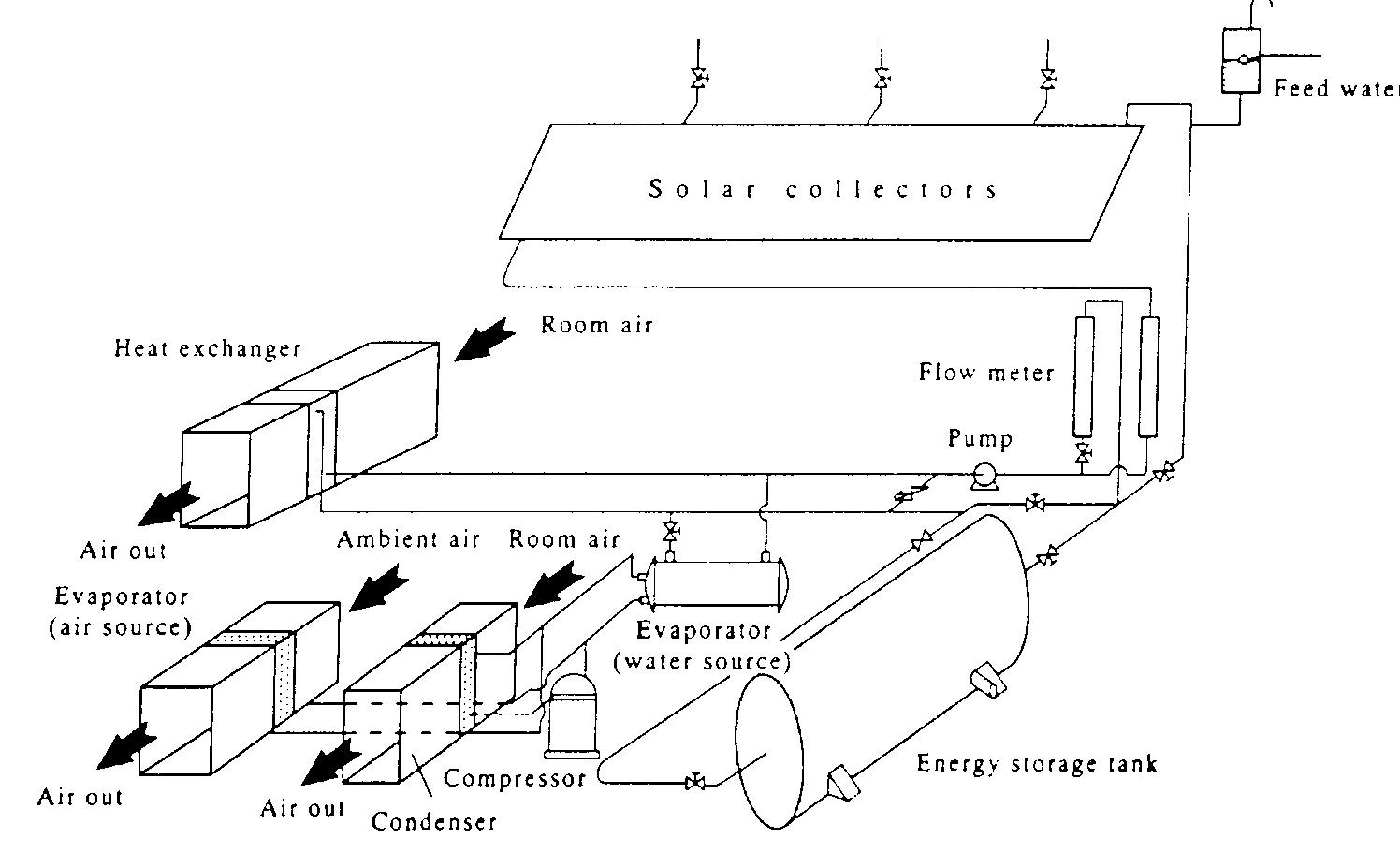 Schematic overview of the heating system