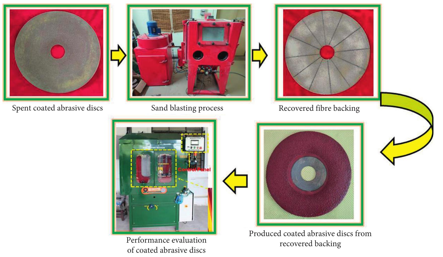 Ficure. 1: schematic layout of fiber recovery and coated