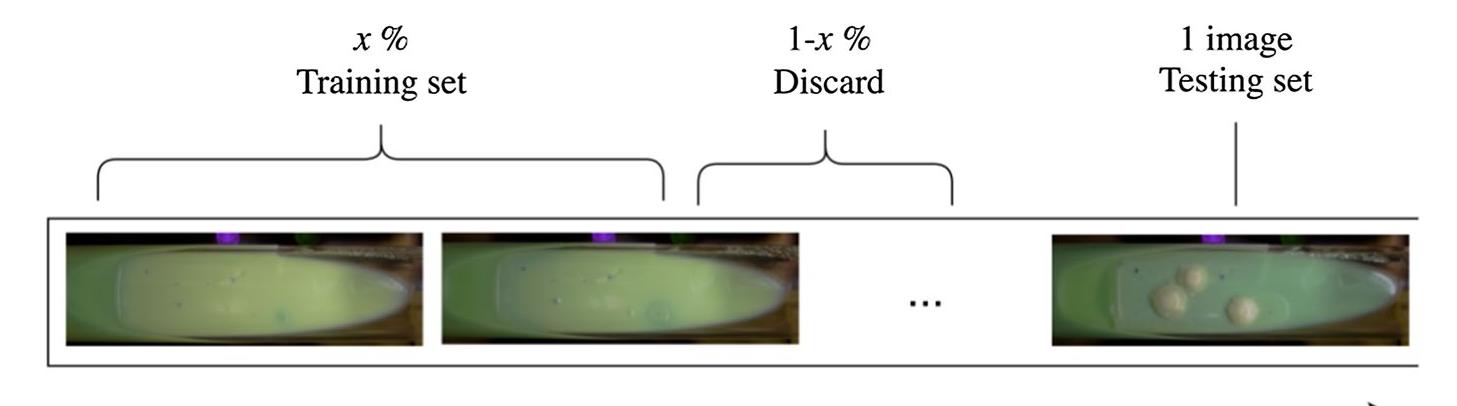 Figure 3 - Two-stage classification of tuberculosis culture