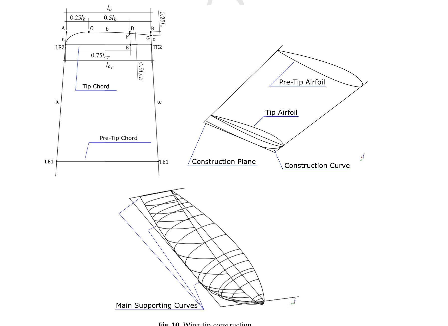Finally, as seen from wing frontviews of fig. 12, each wing