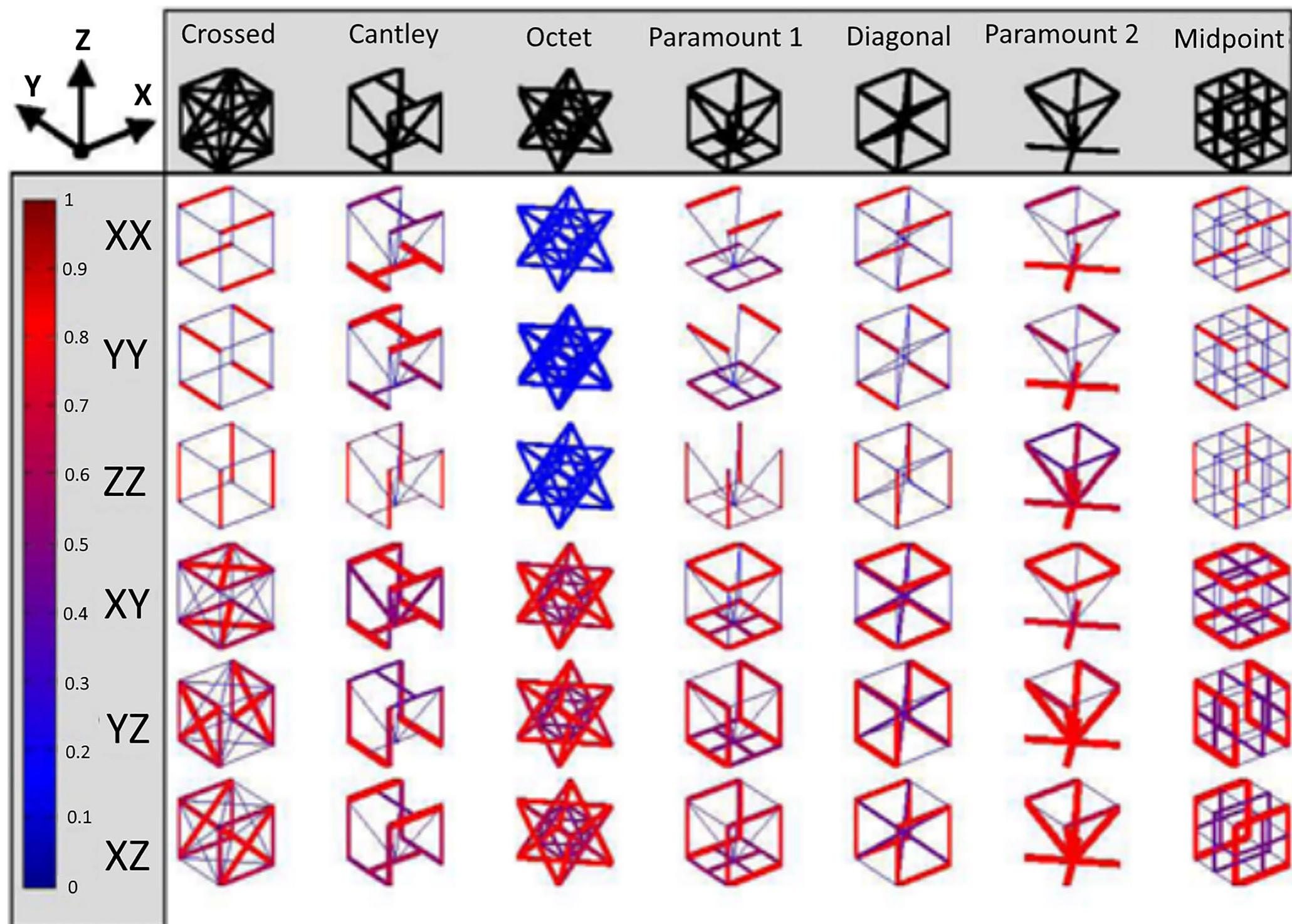 Example of unit cell library [108]
