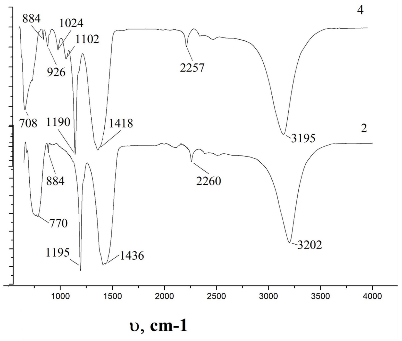 Ftir spectra of the powder collected in 2 and 4 locations in