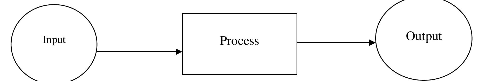 A schematic illustration of the systemic theory of conflict