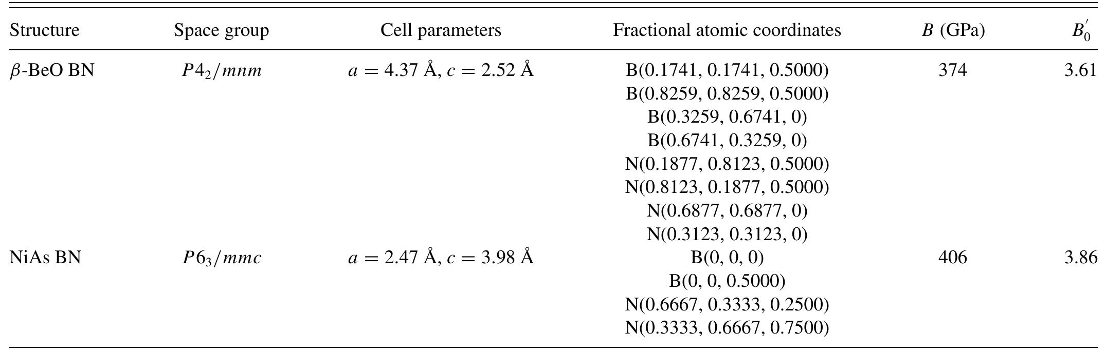 I. structural properties of 6b-beo-type and nias-type bn at