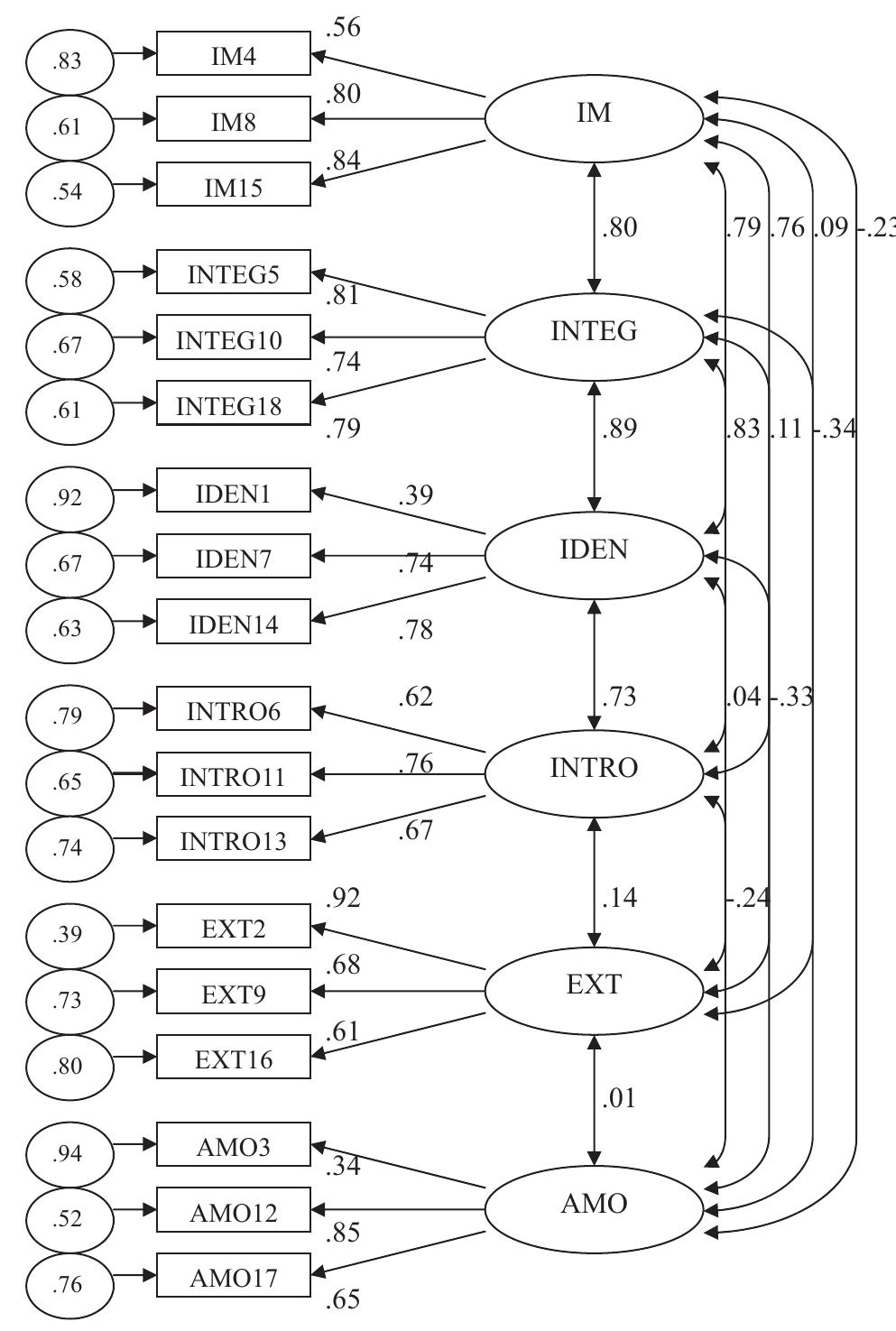 (PDF) Work Extrinsic and Intrinsic Motivation Scale: Its value for ...