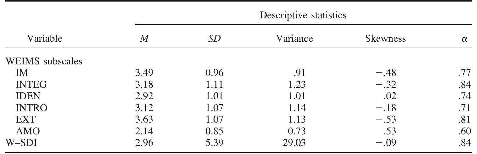 (PDF) Work Extrinsic and Intrinsic Motivation Scale: Its value for ...