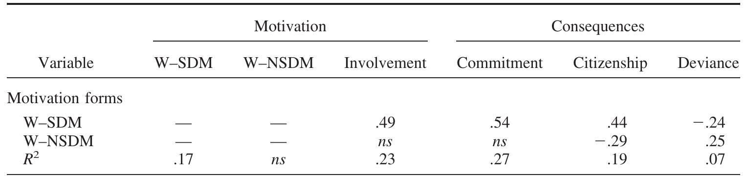 (PDF) Work Extrinsic and Intrinsic Motivation Scale: Its value for ...
