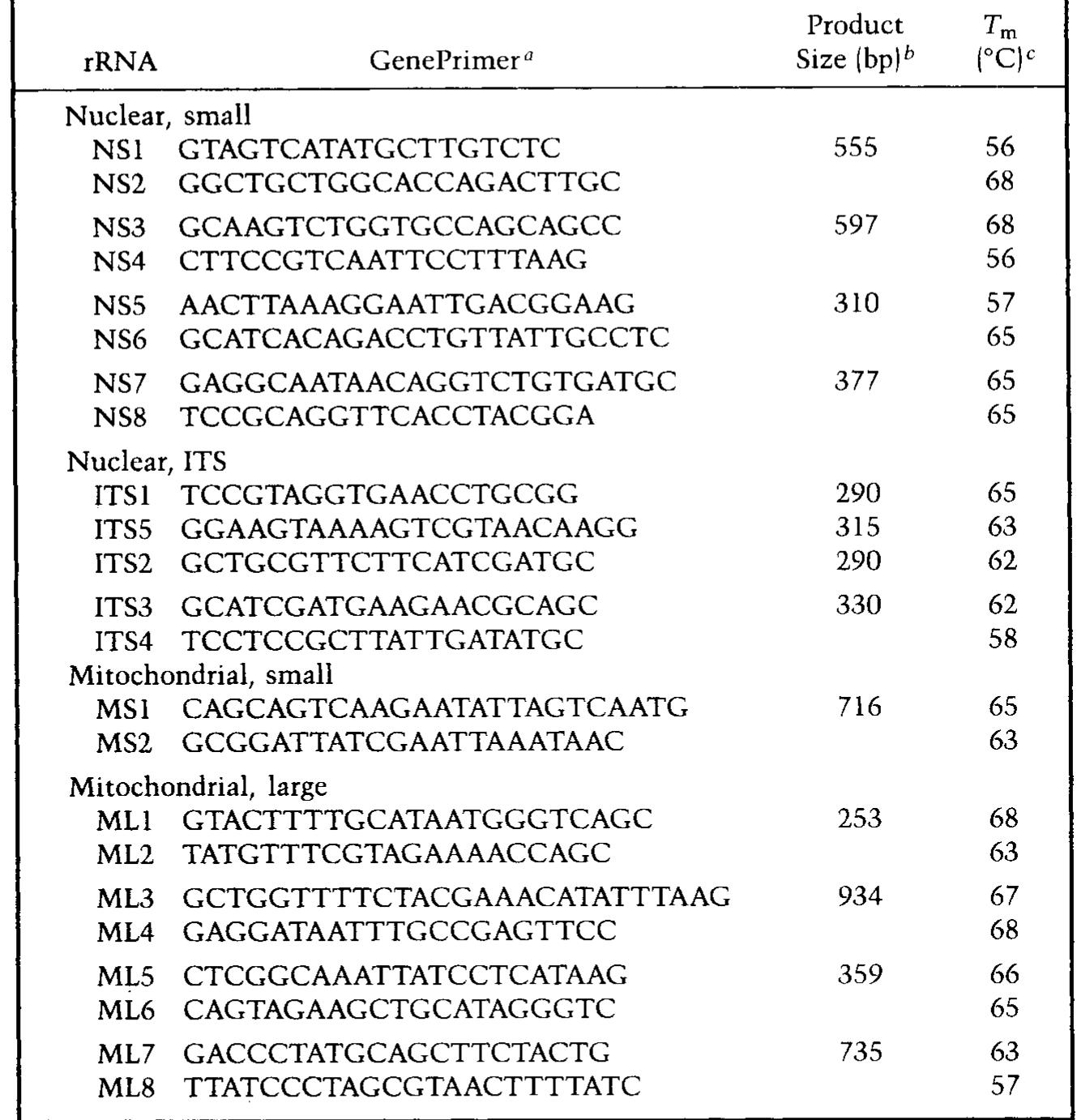 Primers for amplification of fungal ribosomal rna genes