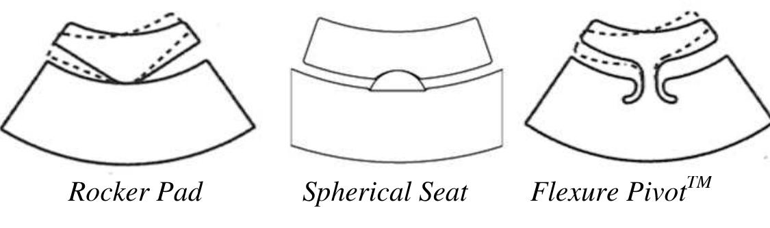 Common types of tilting pad bearing designs igc’s have