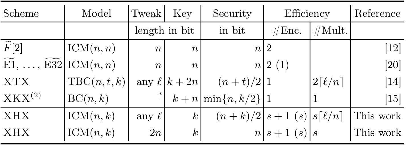 Pdf Xhx A Framework For Optimally Secure Tweakable Block Ciphers From Classical Block 4002