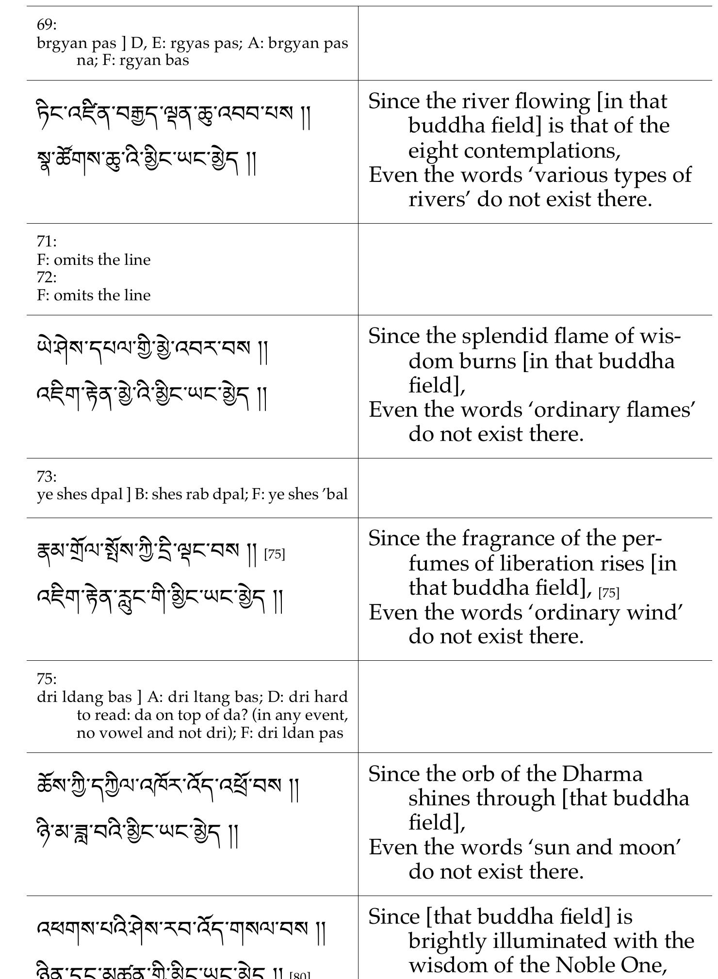 Figure 4 - A Dunhuang Tibetan Poem Praising Amitābha and Its