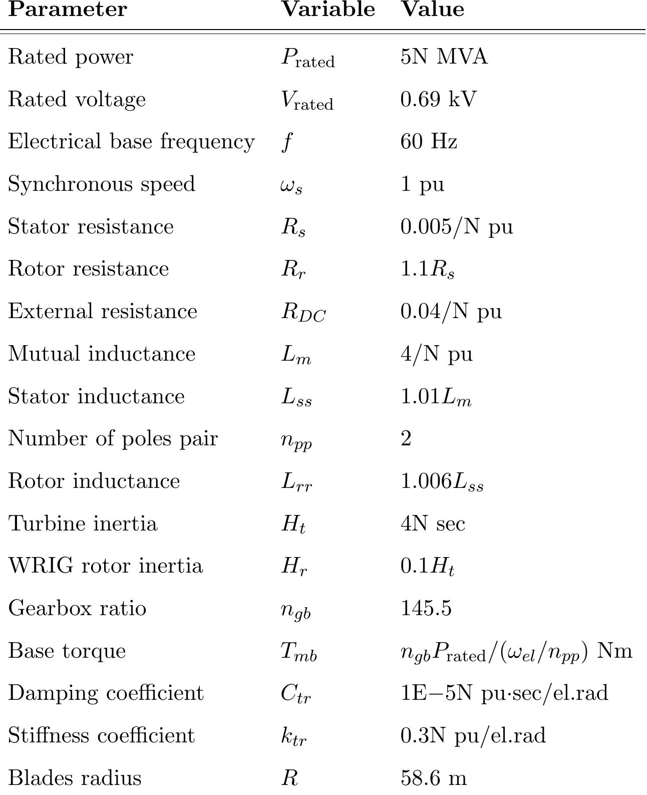 Table 4 Modeling And Control Of Type 2 Wind Turbines For