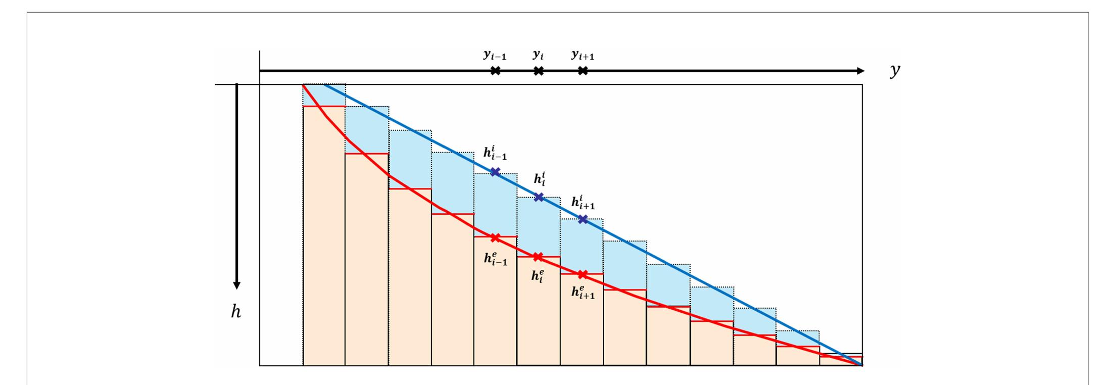 | diagram of numerical calculation system in brcm.
