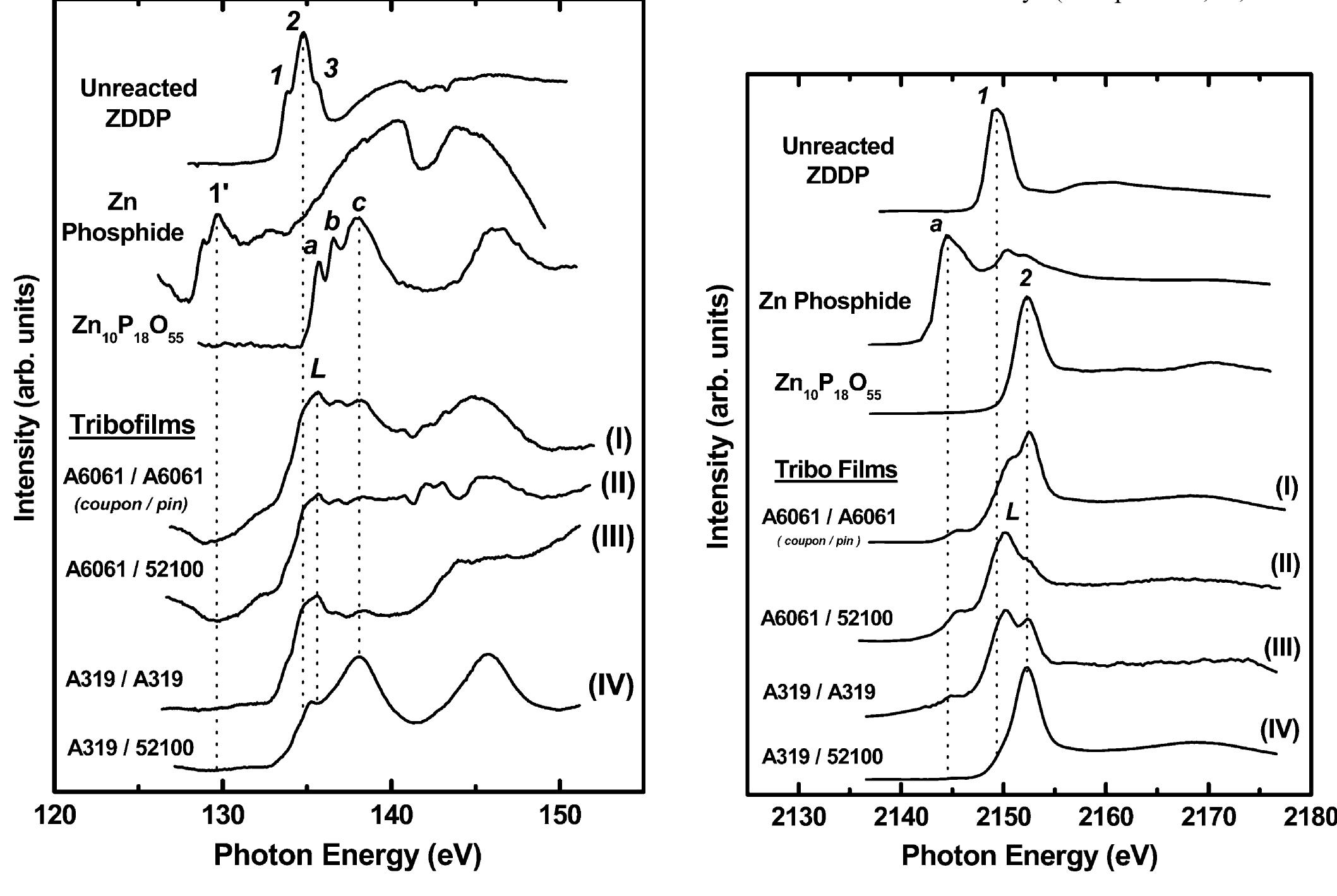 P l-edge xanes spectra of model compounds and the zddp