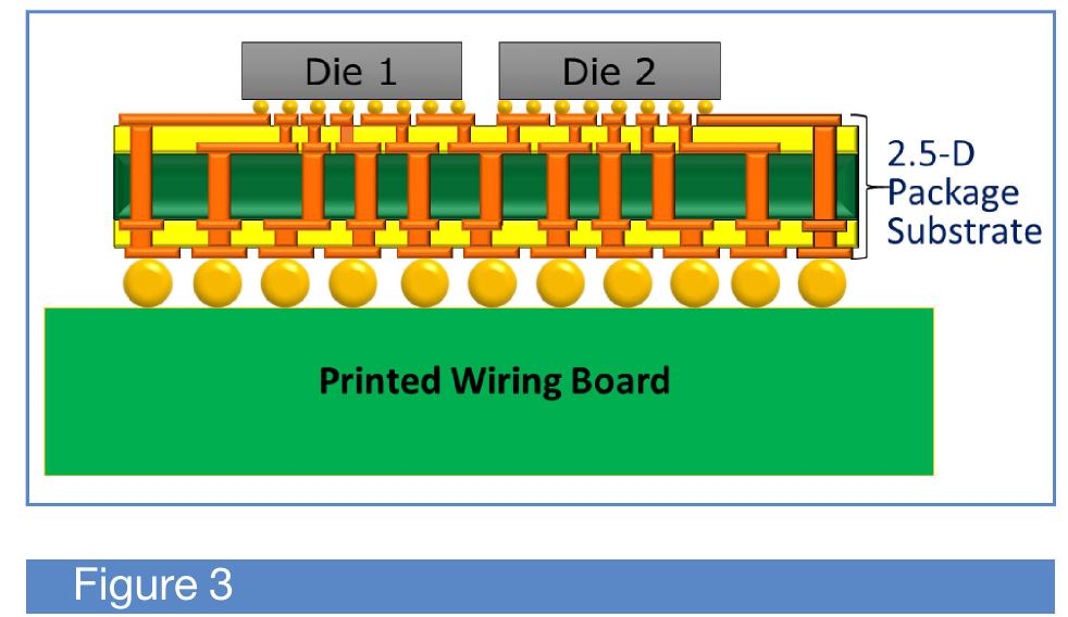 Schematic of a 2.5d glass interposer bga package substrate
