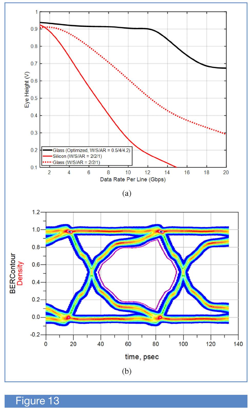 Eye height comparison and eye diagram for optimized 6-mm hbm