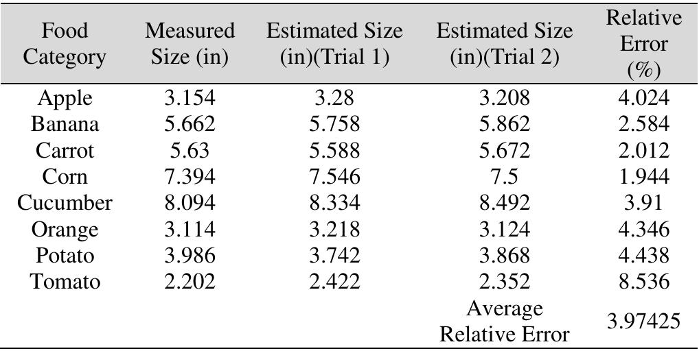 Food size measurement table 4 contains the test results