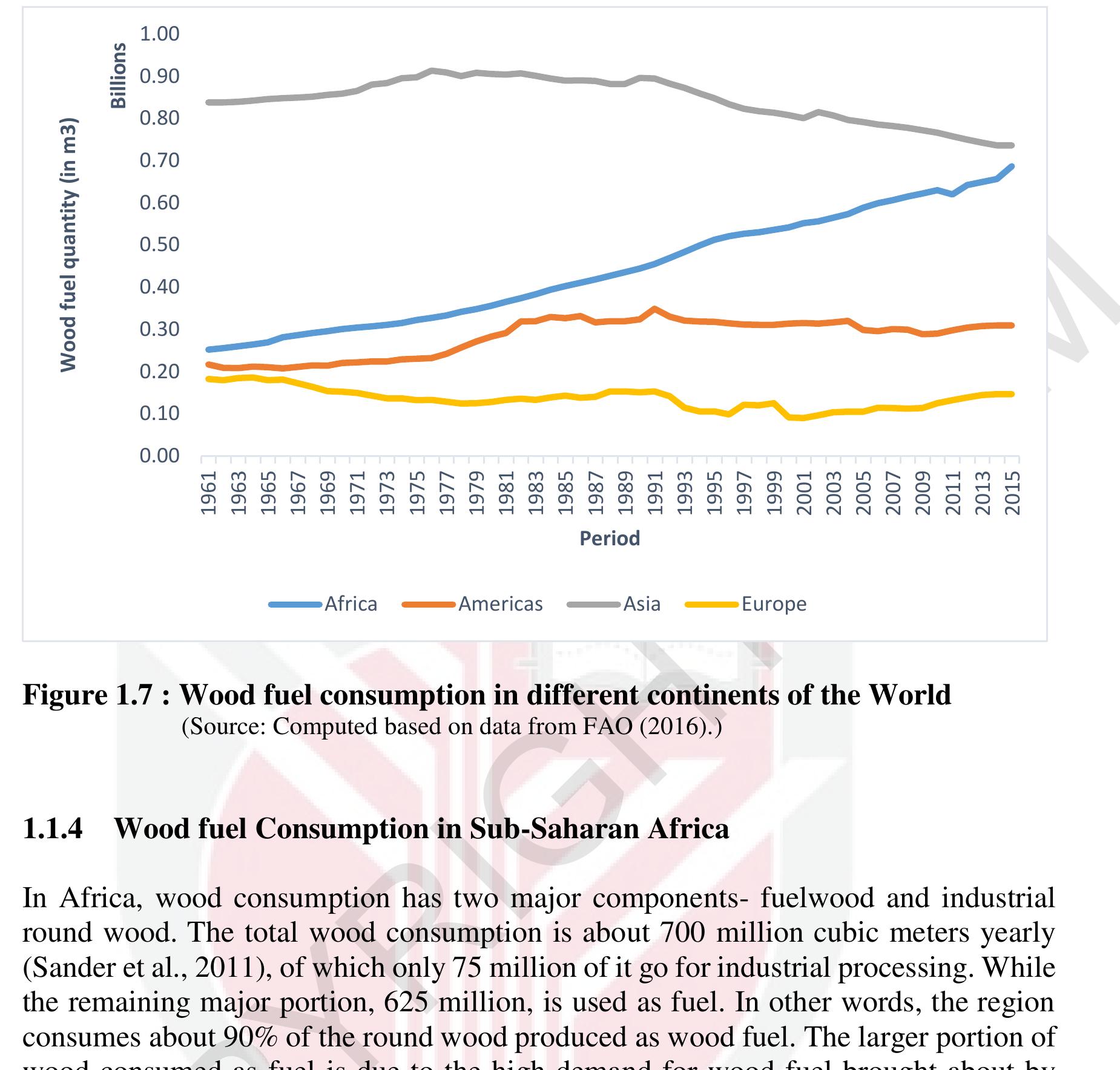 (PDF) Impact of wood fuel consumption on forest degradation, health ...
