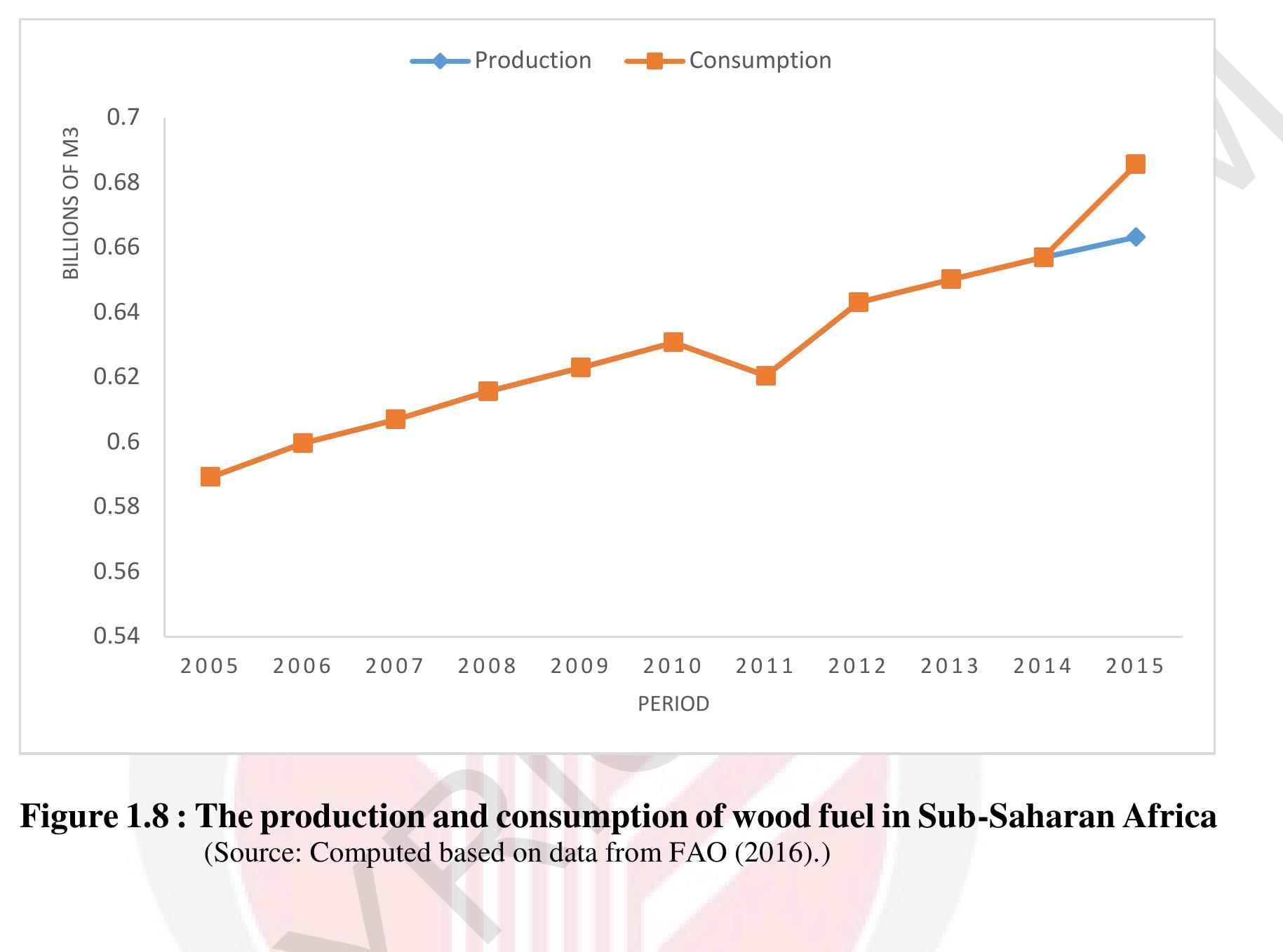 (PDF) Impact of wood fuel consumption on forest degradation, health ...