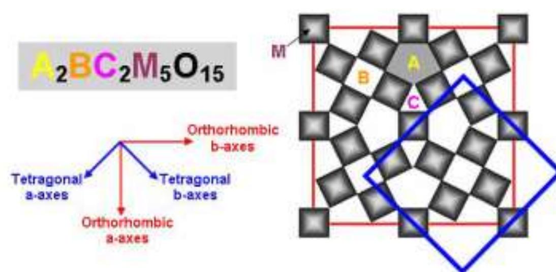 Schematic projection of the ttb crystalline network along