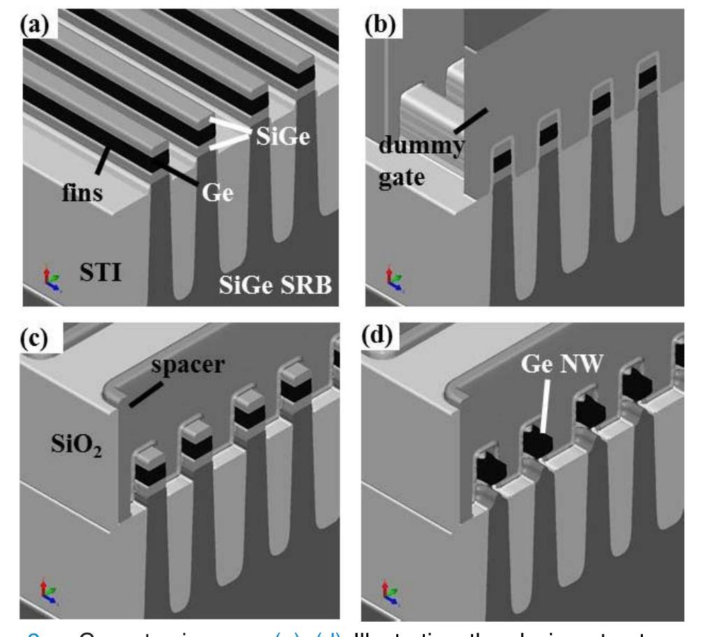 Integration flow for strained ge gaa device fabrication used