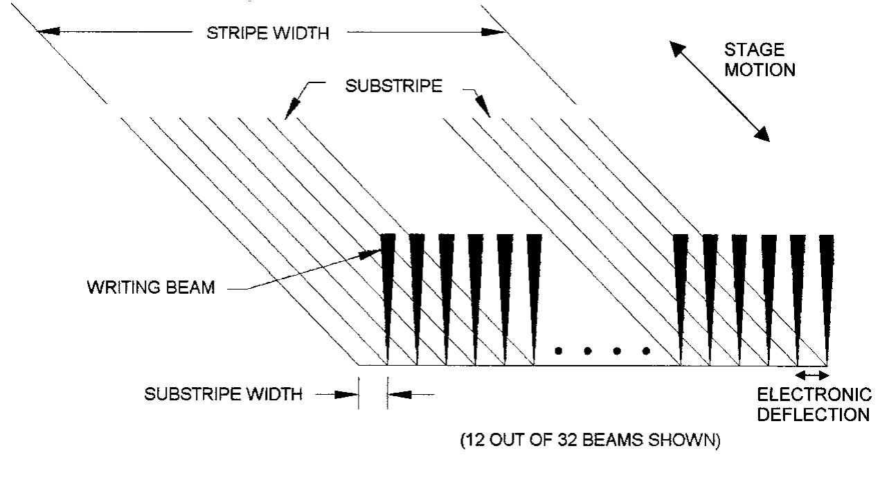 Figure 4 - from Electron optical column for a multicolumn,