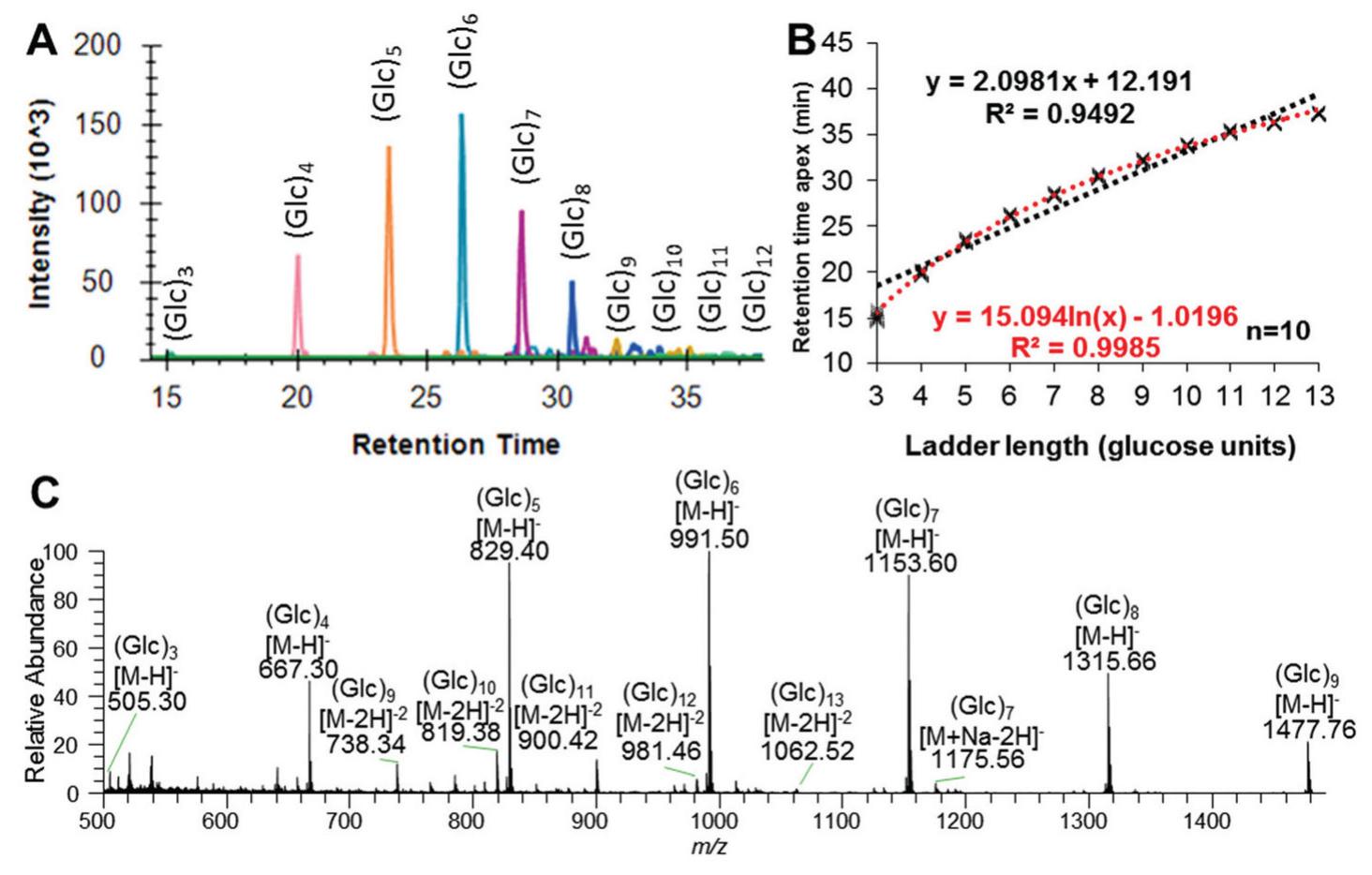 Figure 1 - John H. Walton, Genesis 1 As Ancient Cosmology