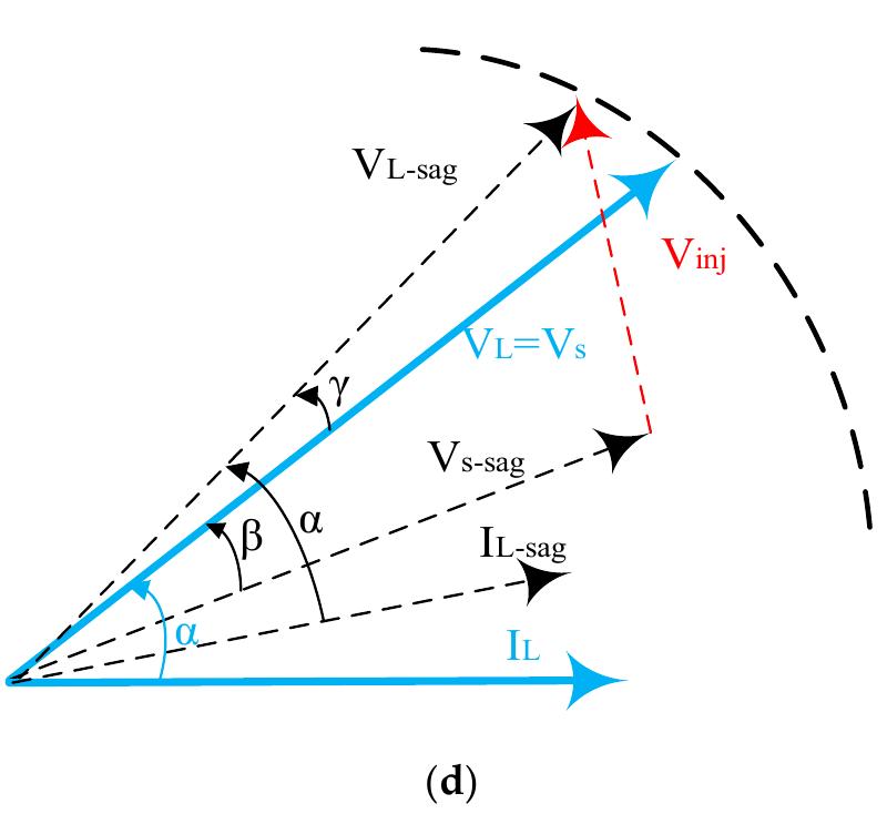 Phasor diagram of voltage compensation methods, (a) pre-sag,