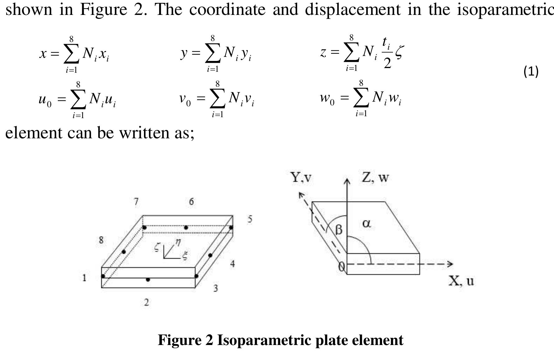 Figure 2 - Finite Element Analysis of Delaminated Composite