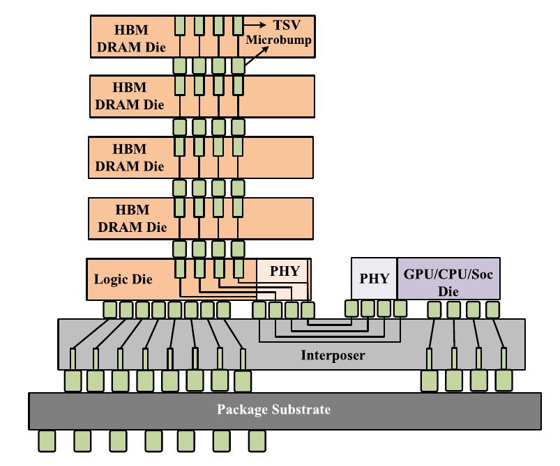 Figure 22 - from Hardware-Accelerated Platforms and