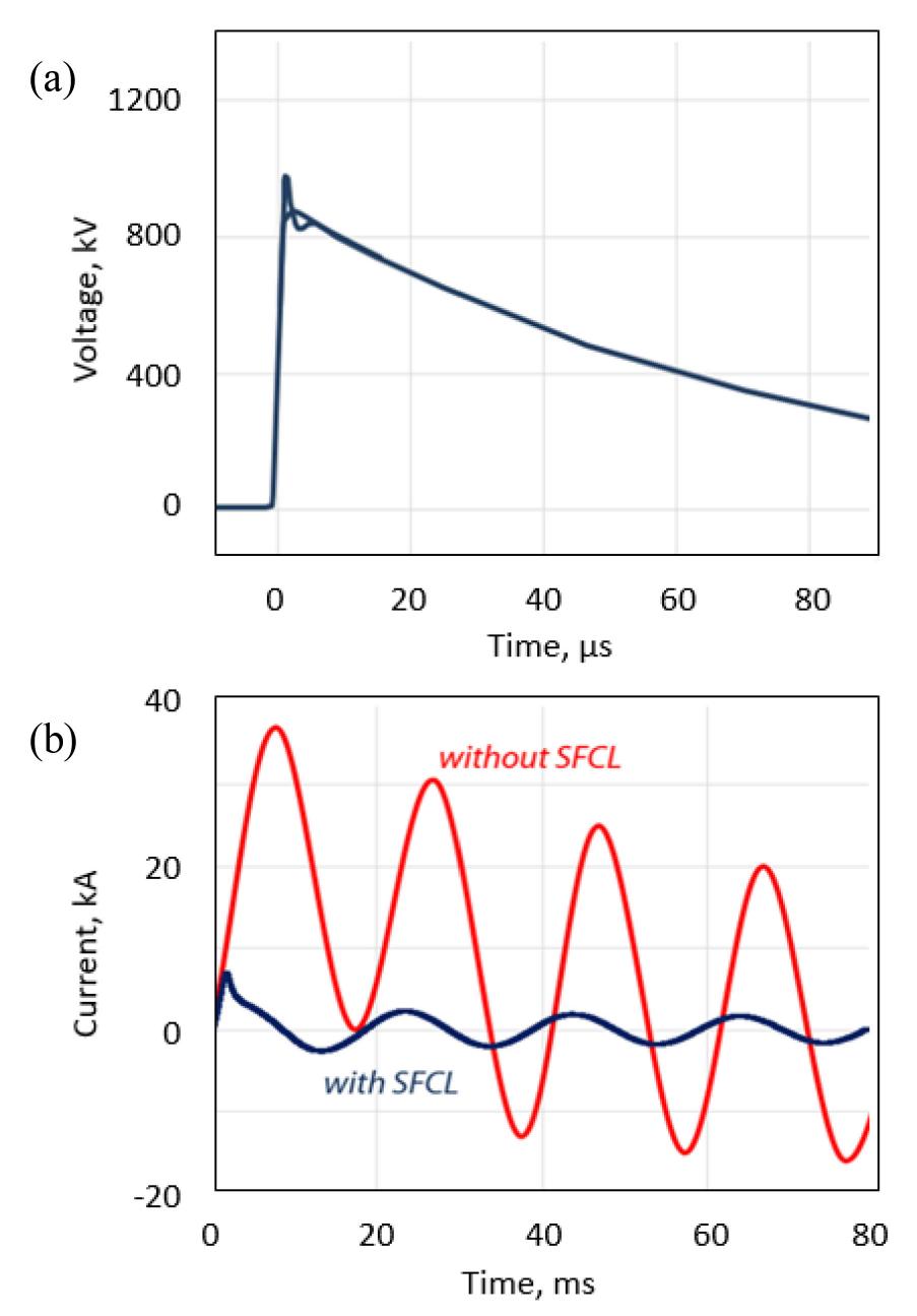 (a) 950 kv lightning impulse test of the 220 kv sfcl phase.