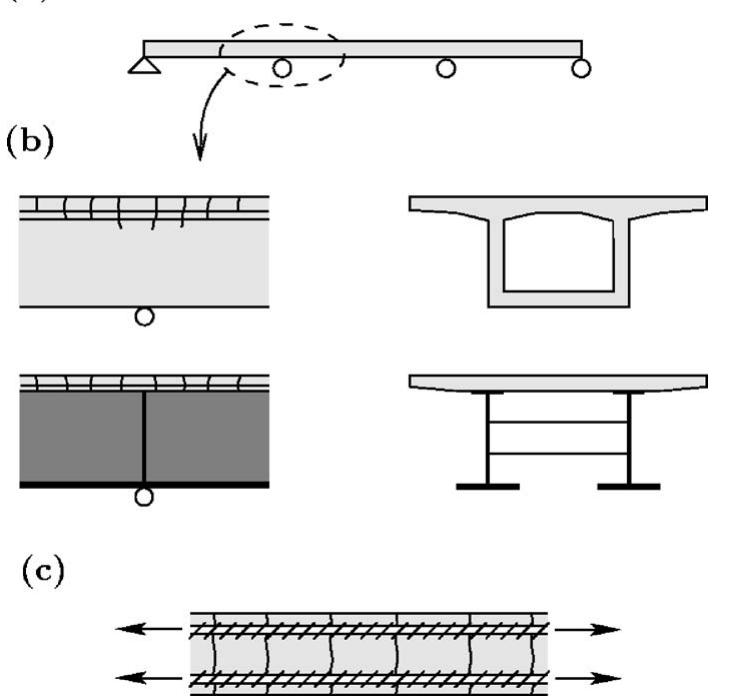 Deck slab over intermediate support: (a) longitudinal scheme