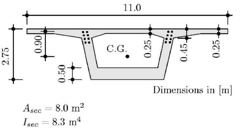 Box girder cross section and main geometrical properties