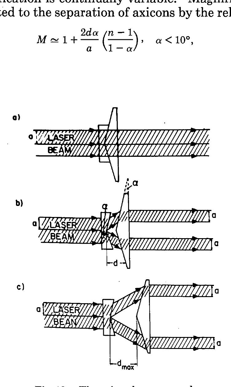 Figure 7 - Linear, annular, and radial focusing with axicons