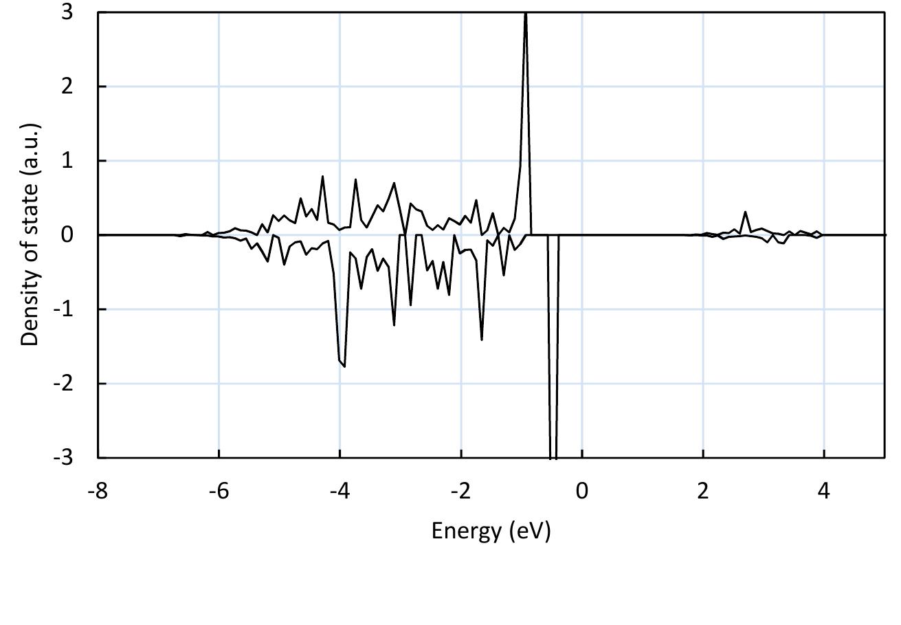 Figure 6 - Structural, Magnetic, Electronic, Defect, and