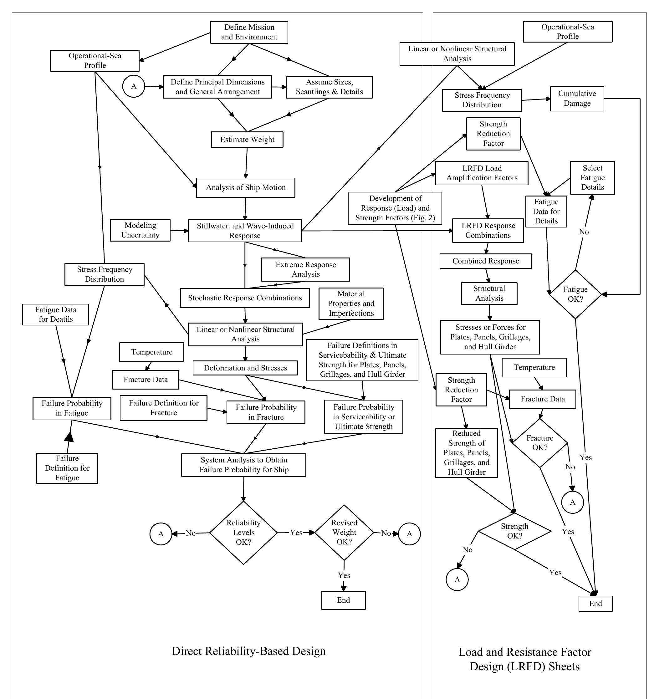 -21. reliability-based design of ship structures
