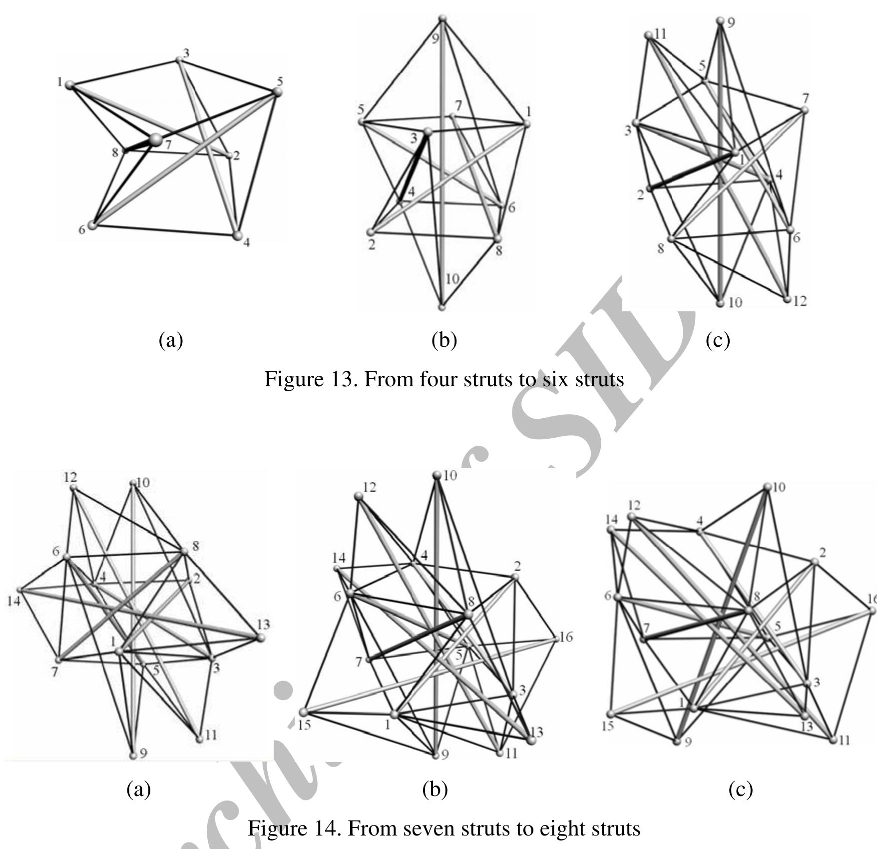 Structural morphology of tensegrity systems systems, it 1s