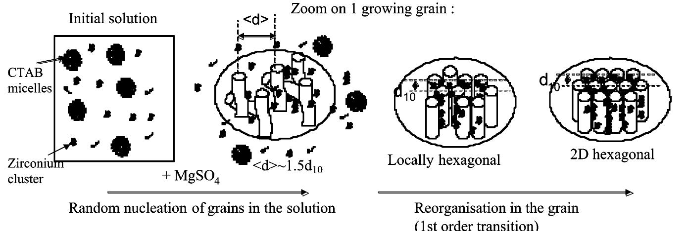 Schematic drawing of the two-step mechanism proposed for the