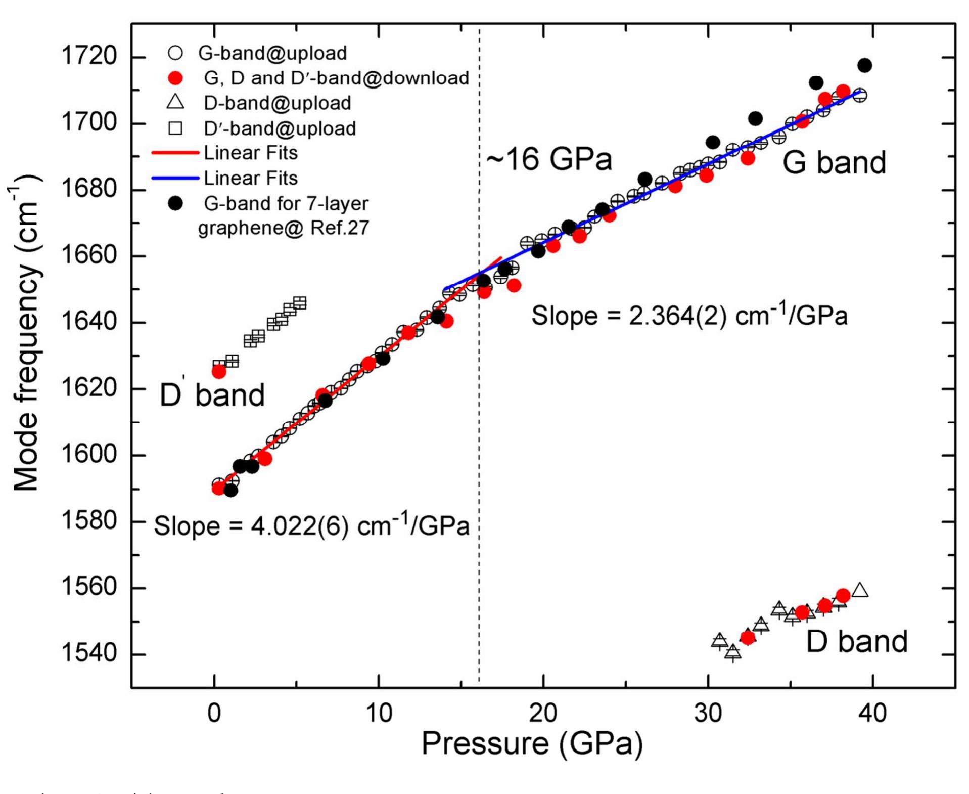 Figure 8 - Thermal Conductivity and Pressure-Dependent Raman